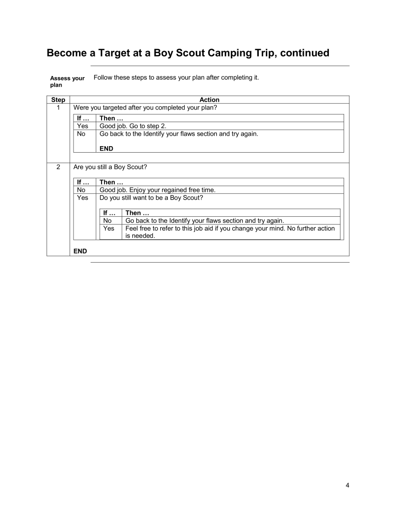 Job Aid Flash Fiction for Bad Survivalist: “Become a Target at a Boy ...